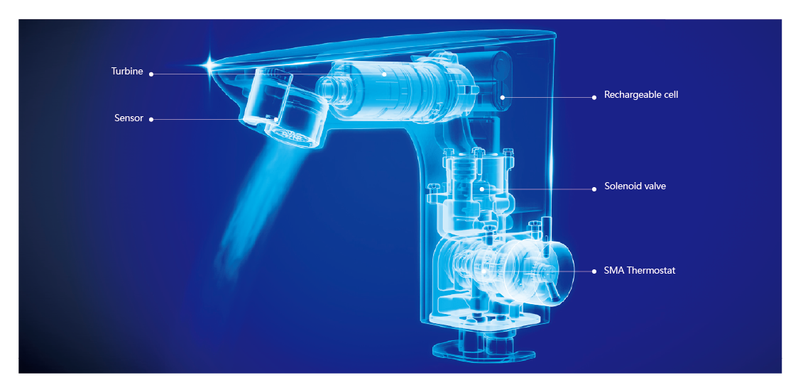 ECO POWER | TOTO Hong Kong